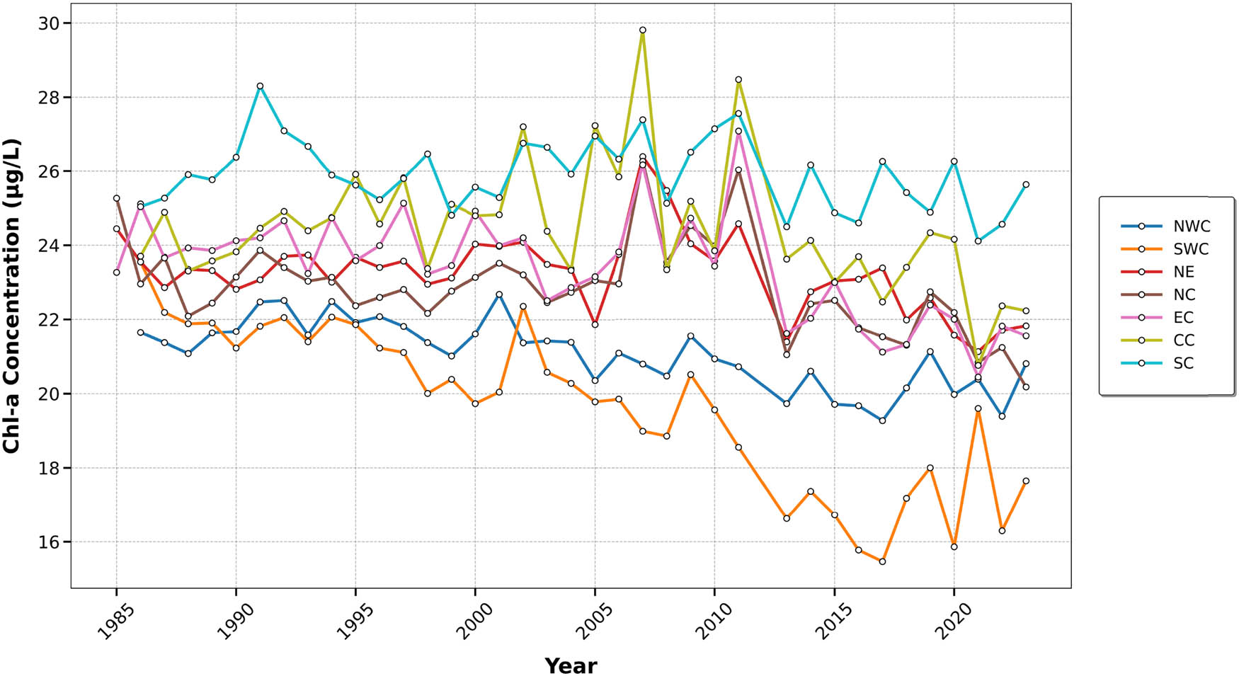 Spatiotemporal patterns and drivers of Chl-a in Chinese lakes between ...