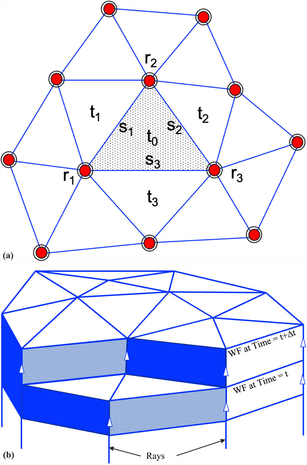 Optimizing 3D seismic survey geometries using ray tracing...