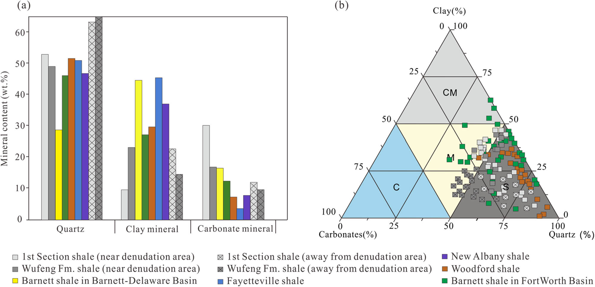 Reservoir characterization and exploration potential of s...
