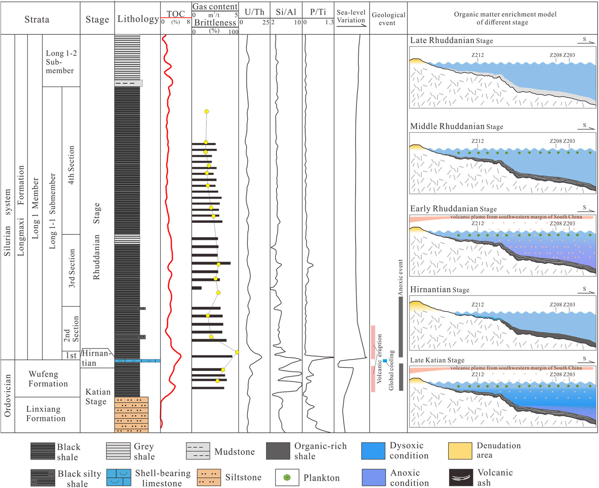 Reservoir characterization and exploration potential of s...