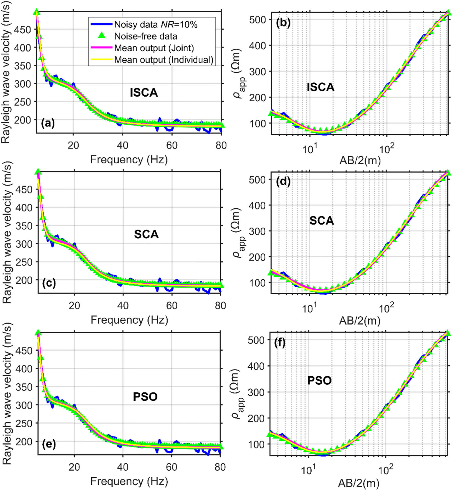 Application of improved sine cosine algorithm with chaotic mapping and novel updating methods ...