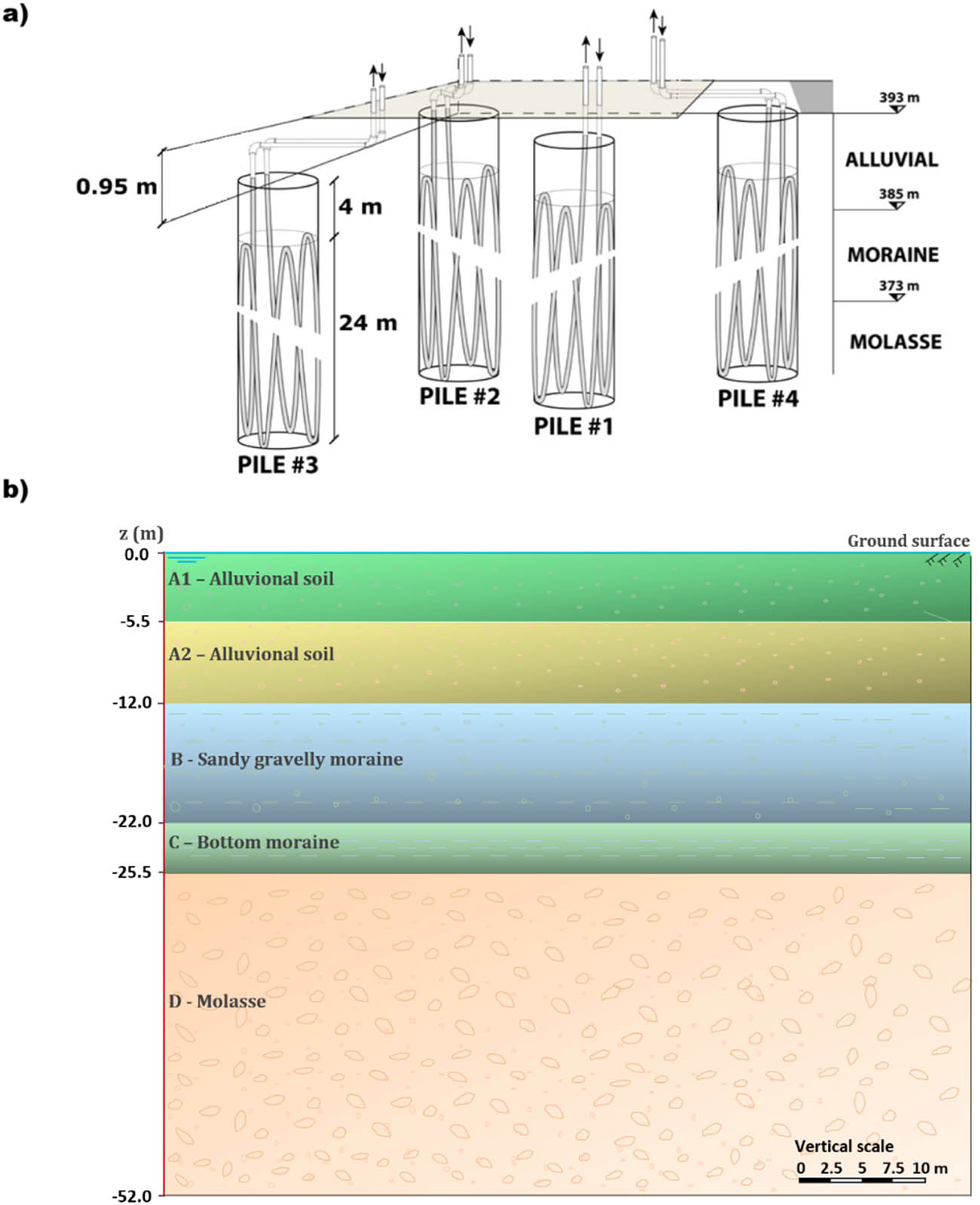 Numerical modeling of geothermal energy piles with sensit...