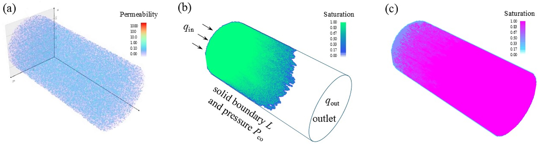 Investigation of supercritical CO2-water two-phase flow i...