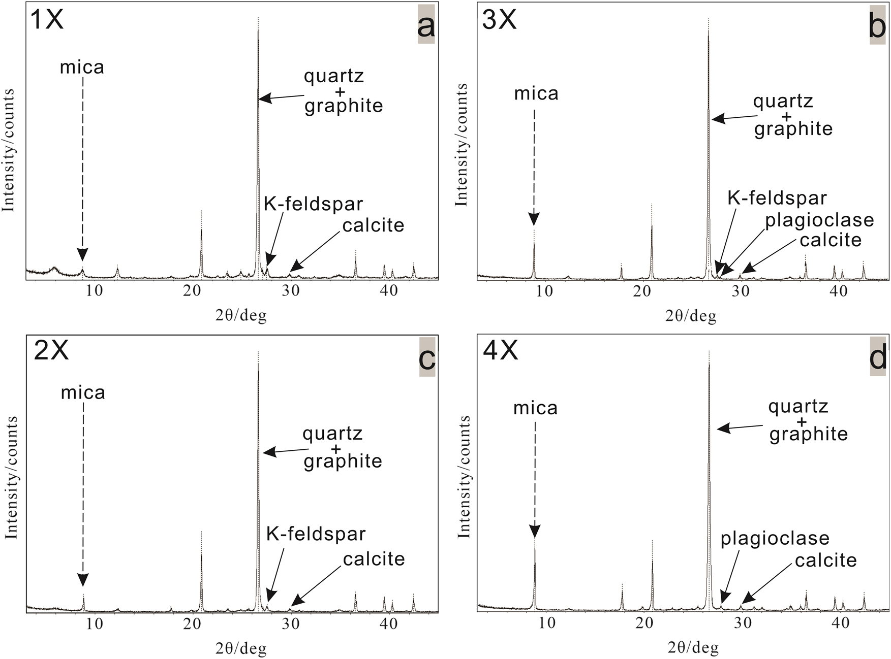 Petrological and geochemical characteristics of the Quart...