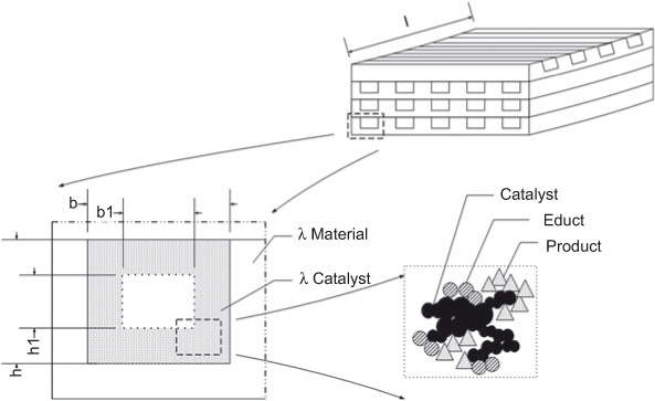 Environmentally optimized microreactor design through Lif...