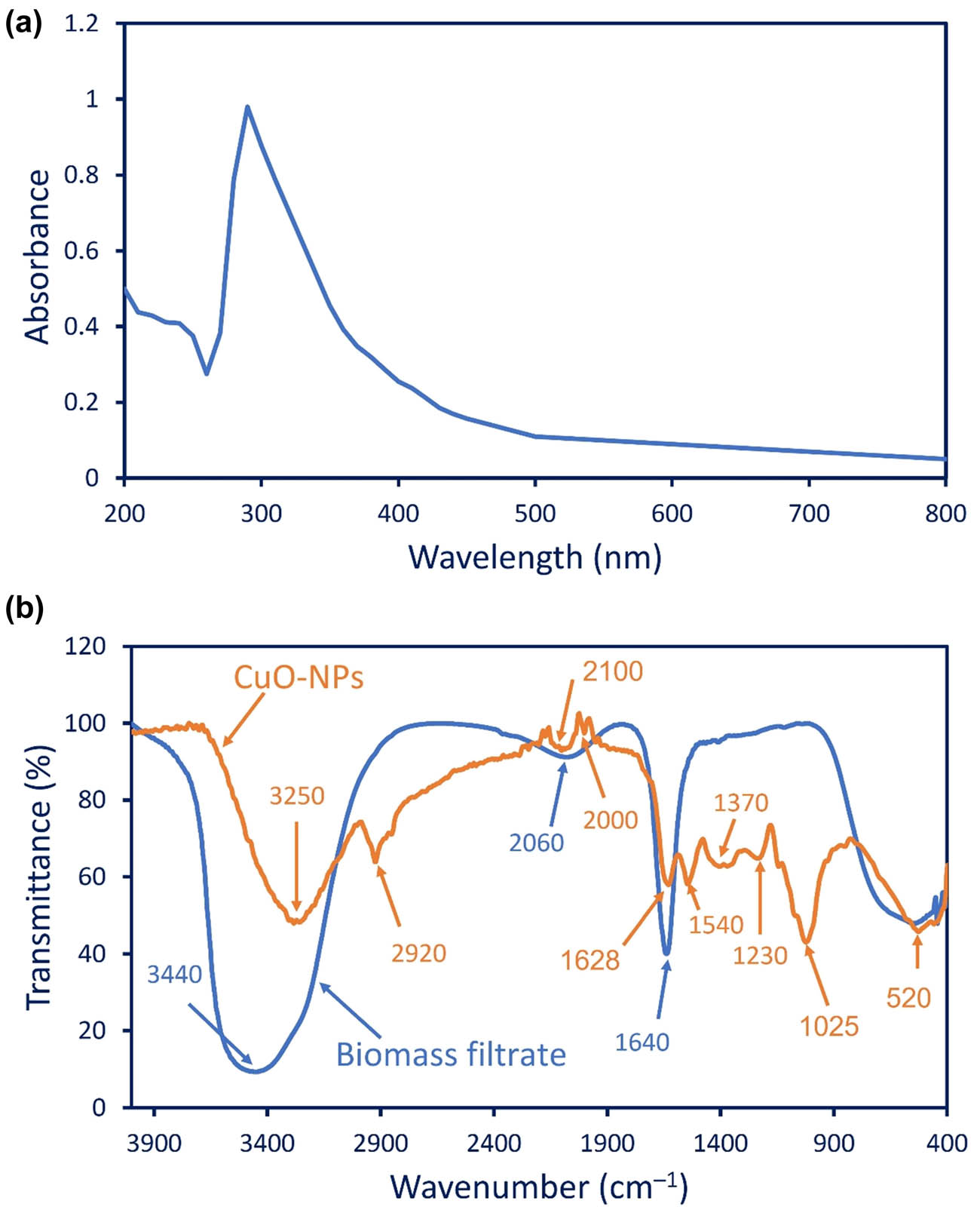 Endophytic bacterial strain, Brevibacillus brevis-mediated green ...