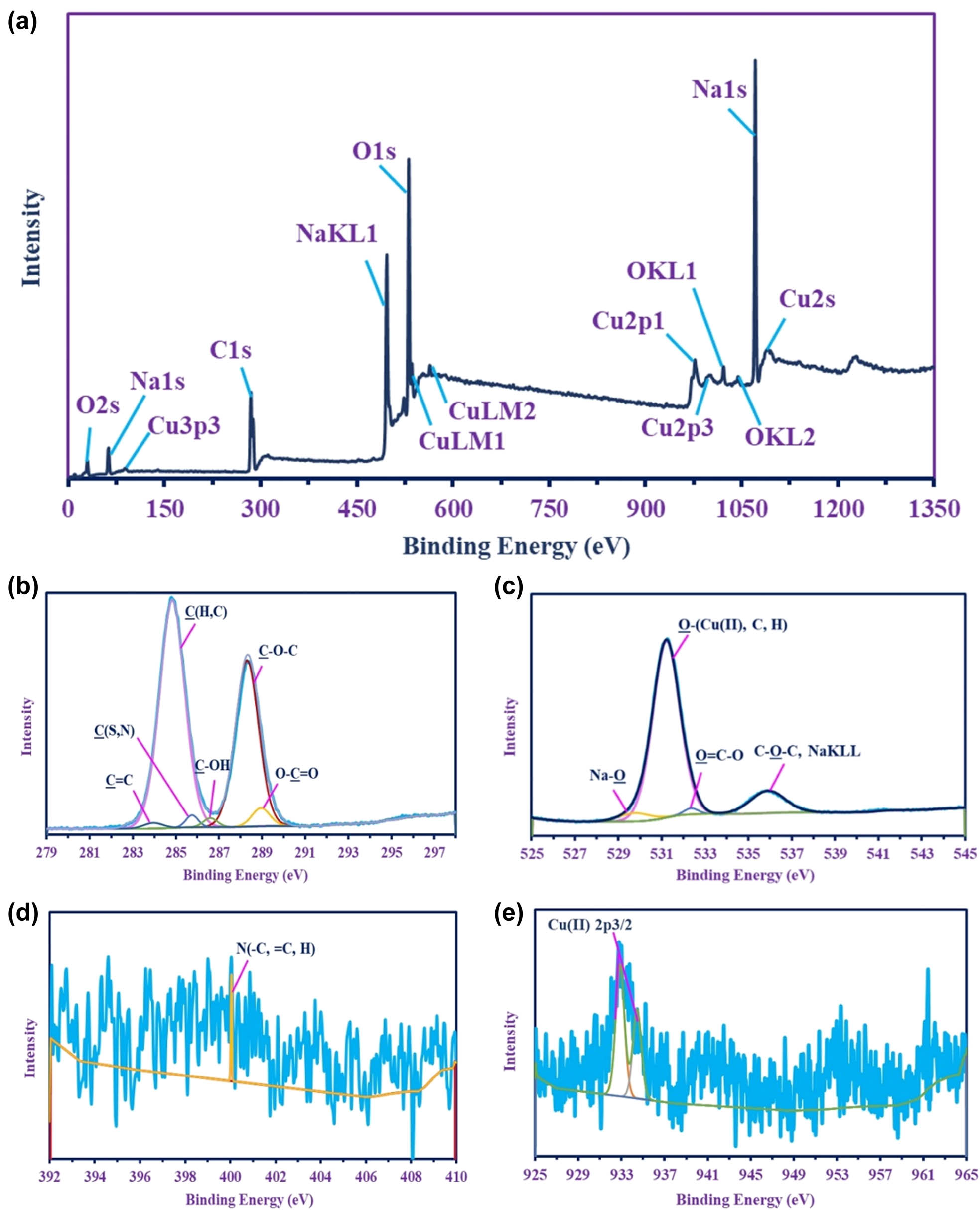 Endophytic bacterial strain, Brevibacillus brevis-mediated green ...