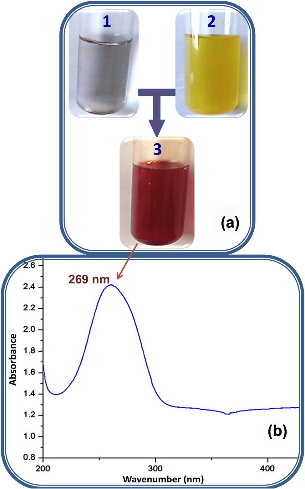 Biosynthesis of nano-curcumin/nano-selenium composite and their ...