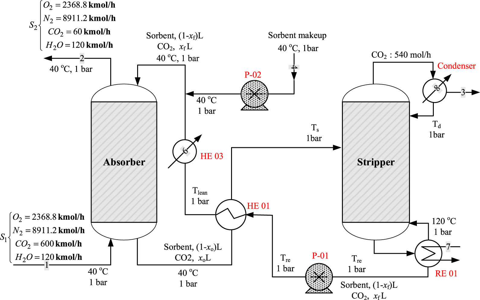 Exergy analysis of a conceptual CO2 capture process with an amine-based DES