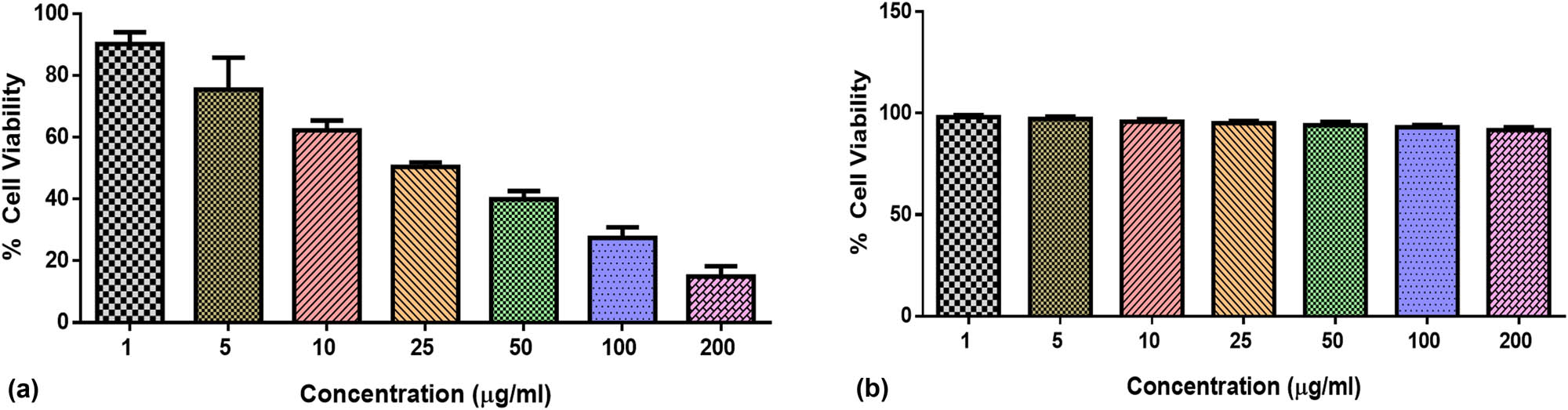 Manganese and copper-coated nickel oxide nanoparticles synthesized from ...