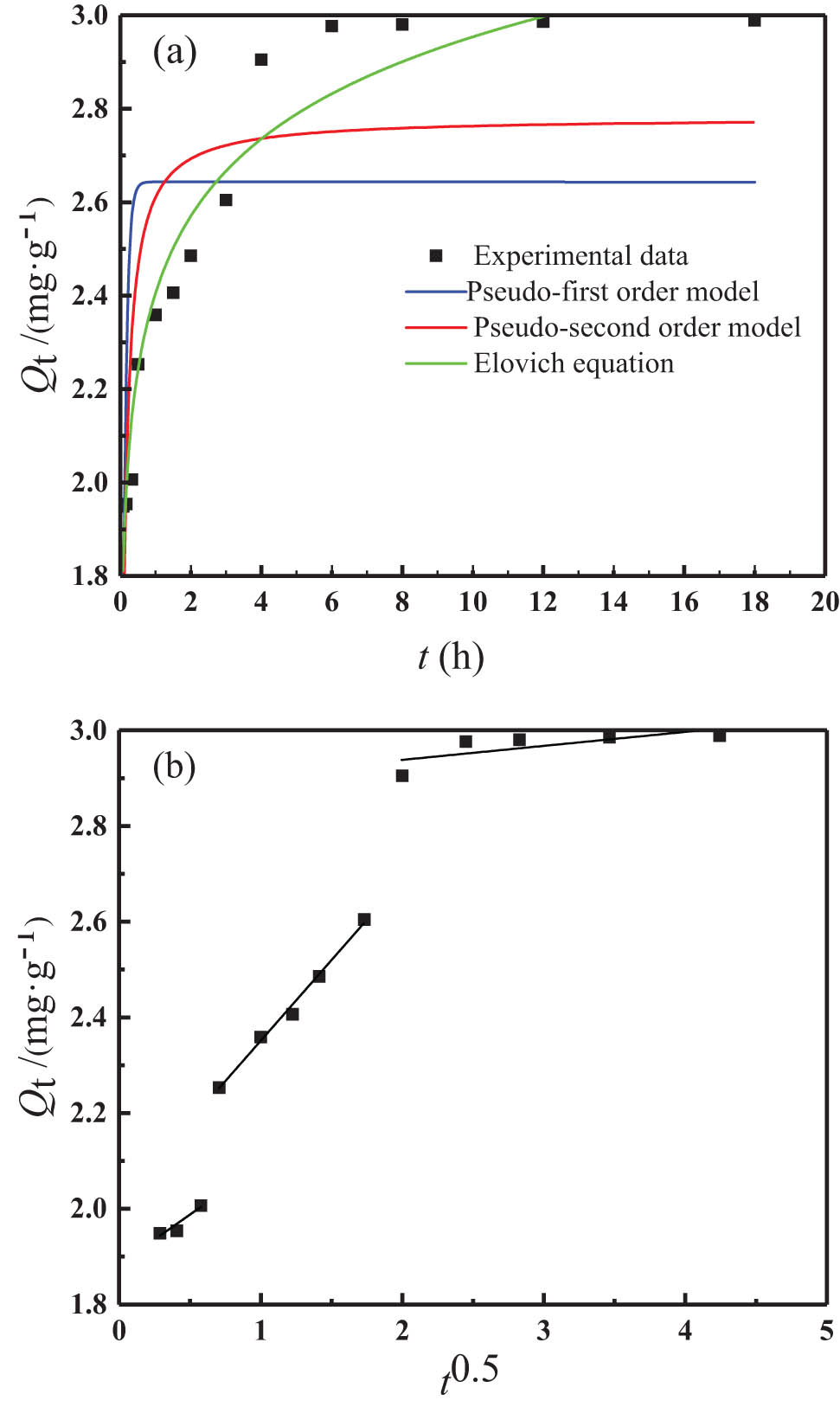 The enhanced adsorption properties of phosphorus from aqueous solutions ...