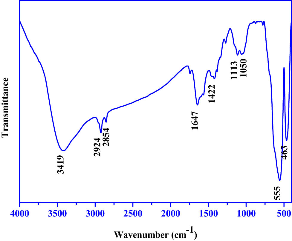 A study of the anticancer potential of Pluronic F-127 encapsulated ...