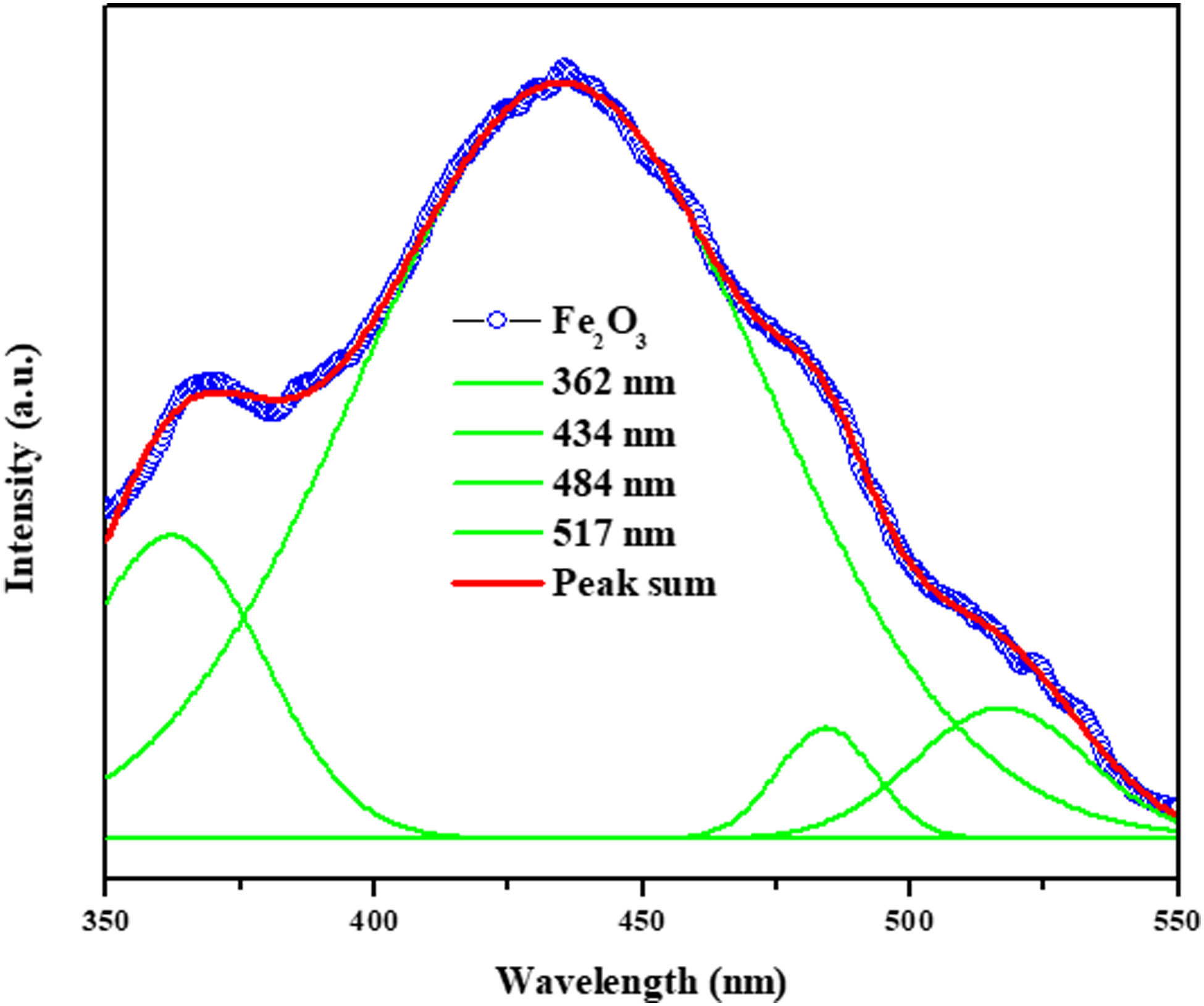 A study of the anticancer potential of Pluronic F-127 encapsulated ...
