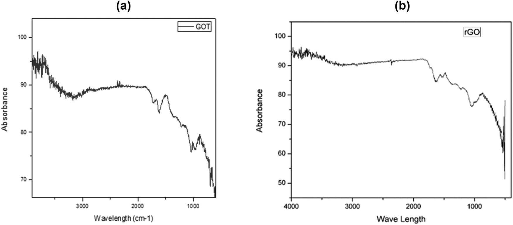 Exploring the antimicrobial potential of biogenically synthesized ...