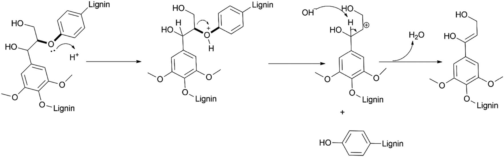 Reaction mechanisms in microwave-assisted lignin depolymerisation in ...