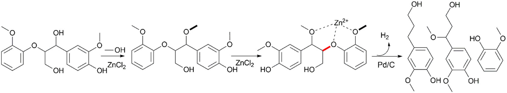 Reaction mechanisms in microwave-assisted lignin depolymerisation in ...