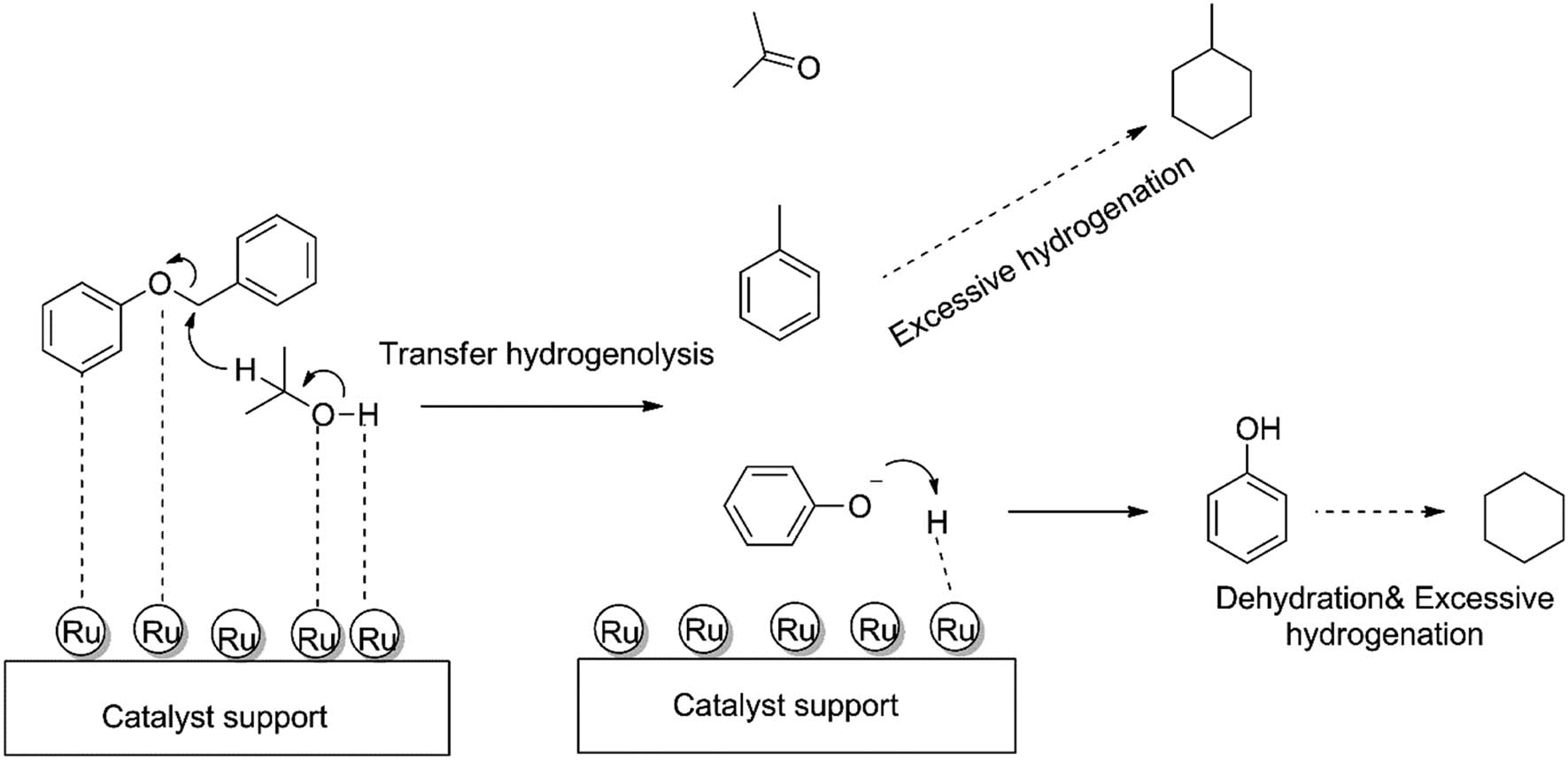 Reaction mechanisms in microwave-assisted lignin depolymerisation in ...