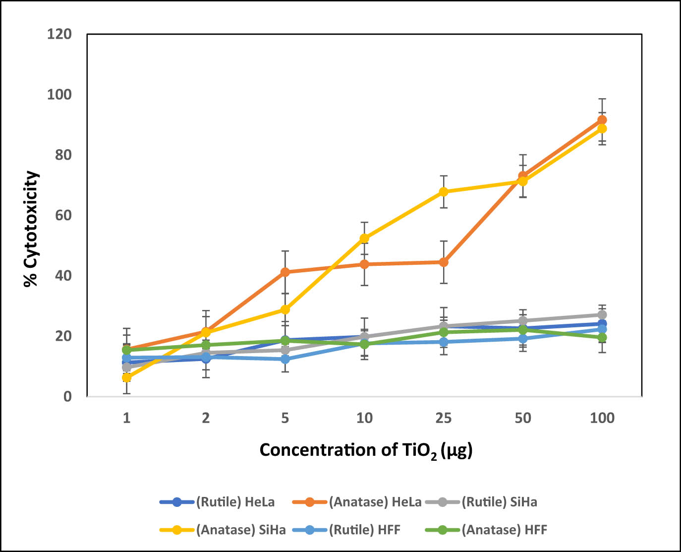 Synthesis and stabilization of anatase form of biomimetic TiO2 ...