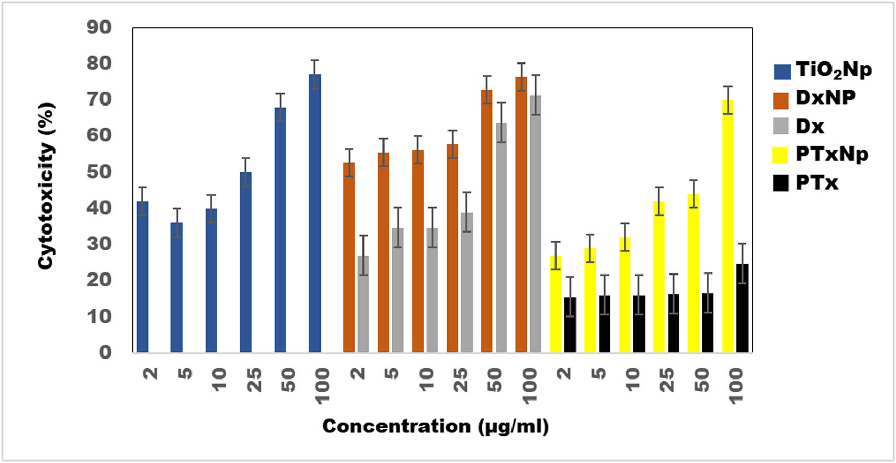 Synthesis and stabilization of anatase form of biomimetic TiO2 ...