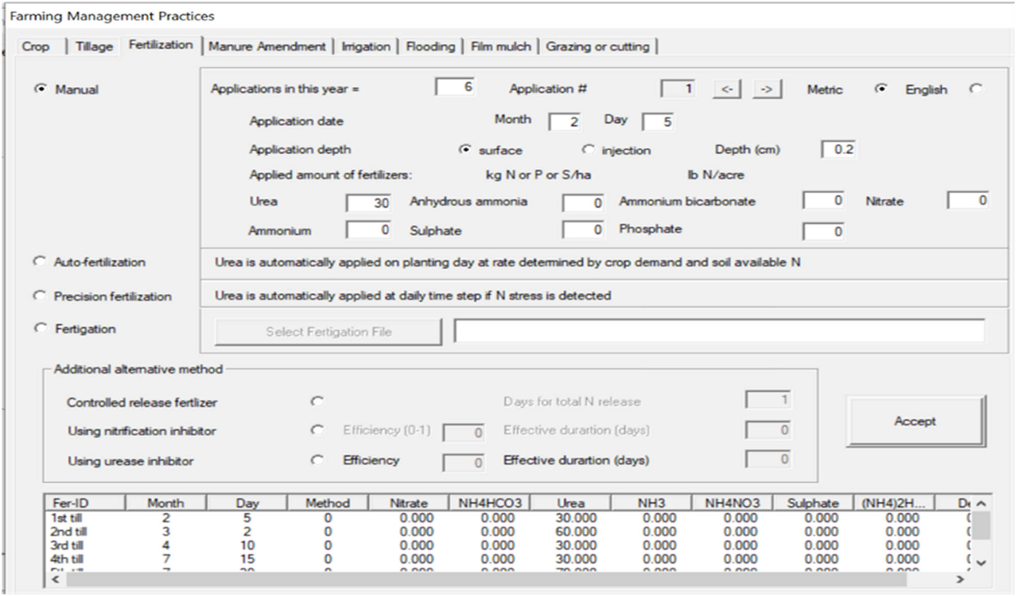 Estimation of greenhouse gas emissions from rice and annual upland ...