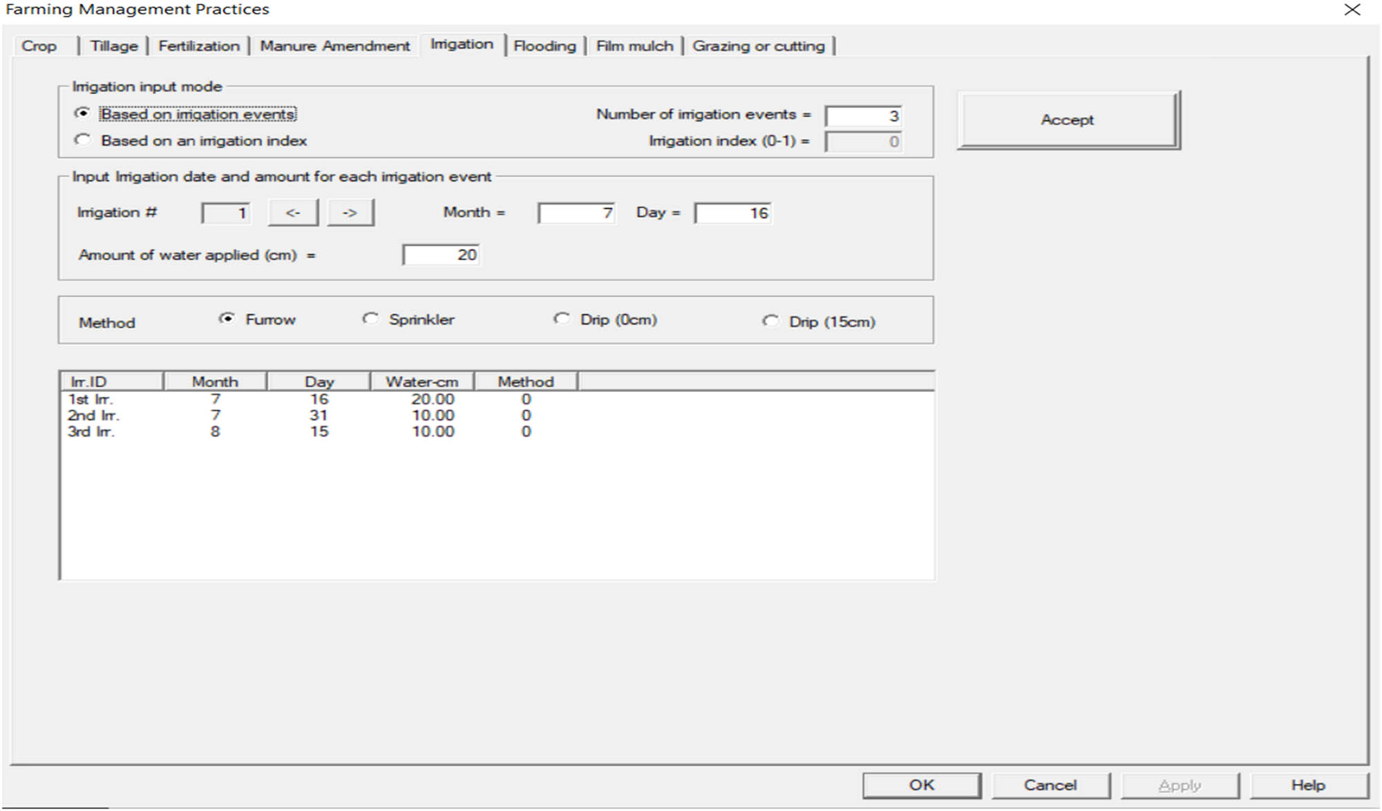 Estimation of greenhouse gas emissions from rice and annual upland ...