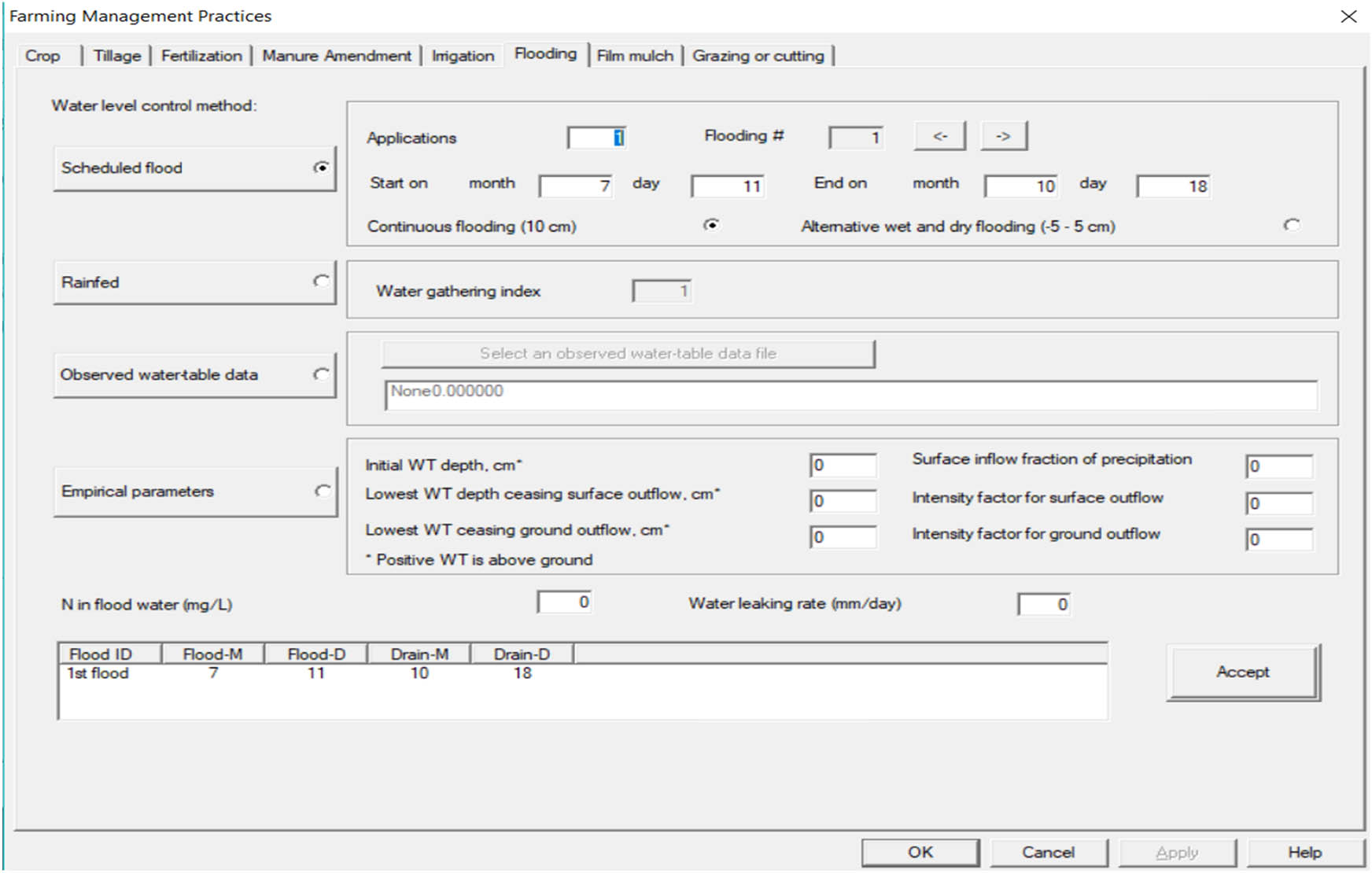 Estimation of greenhouse gas emissions from rice and annual upland ...