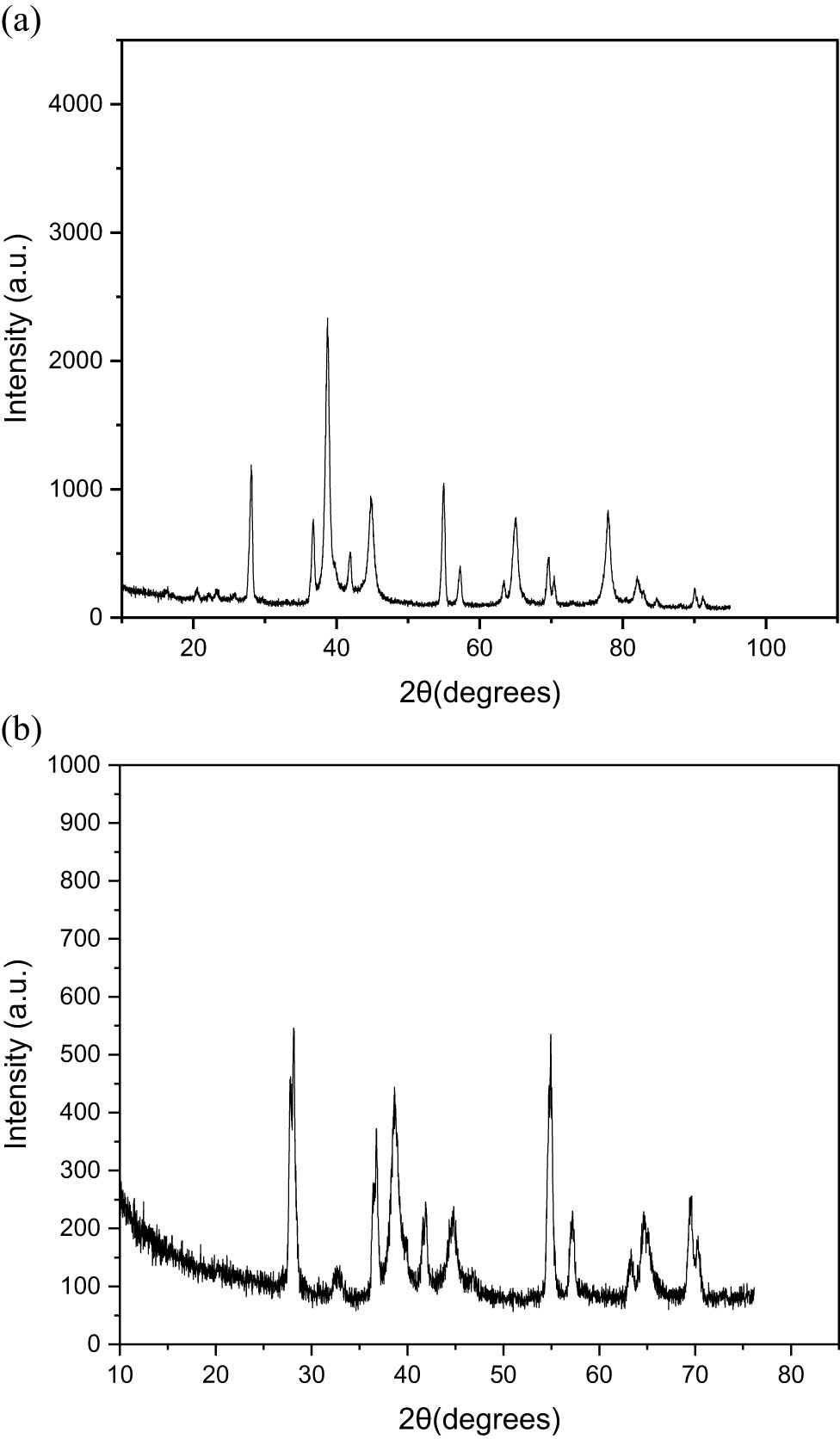 Green synthesis and characterisation of spherical structure Ag/Fe2O3 ...