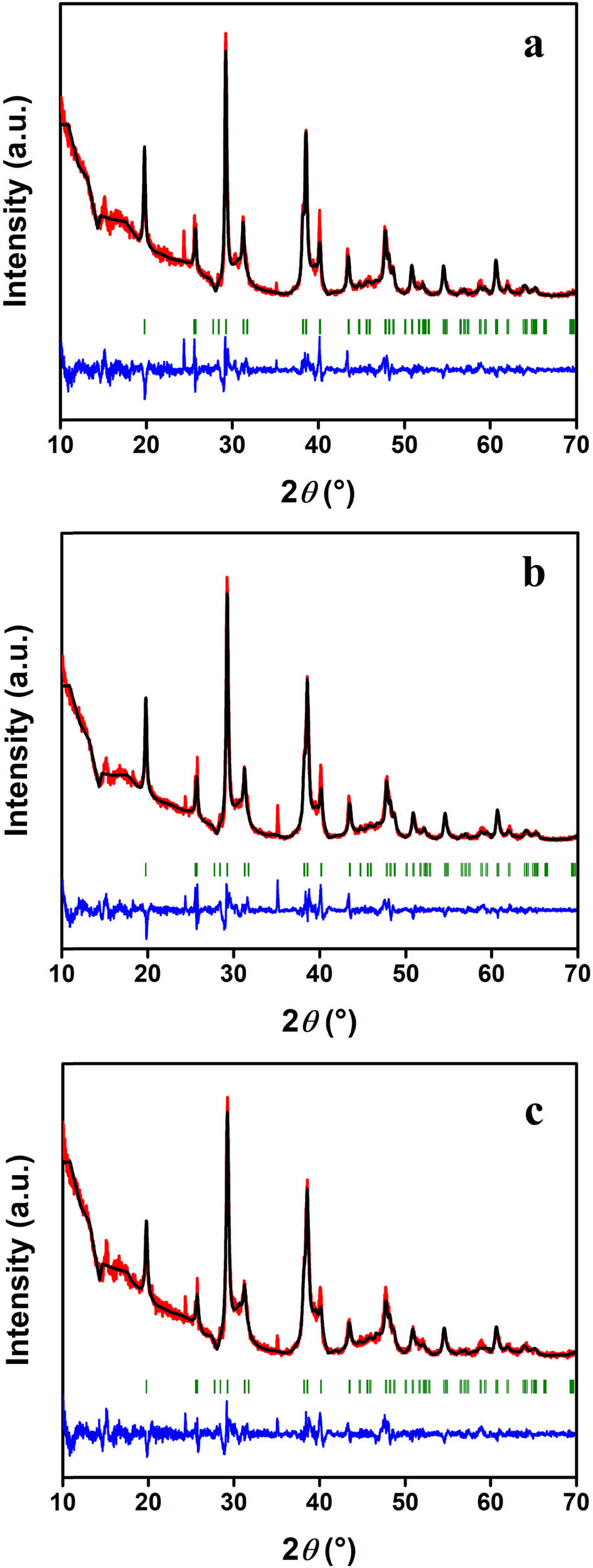 Eggshell waste transformation to calcium chloride anhydride as food ...