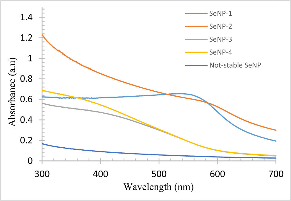 Biosynthesis, characterization, and investigation of cytotoxic ...