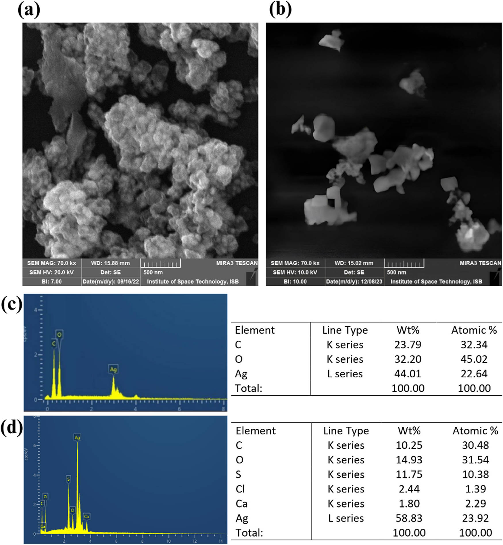 A comparative study of Fagonia arabica fabricated silver sulfide ...