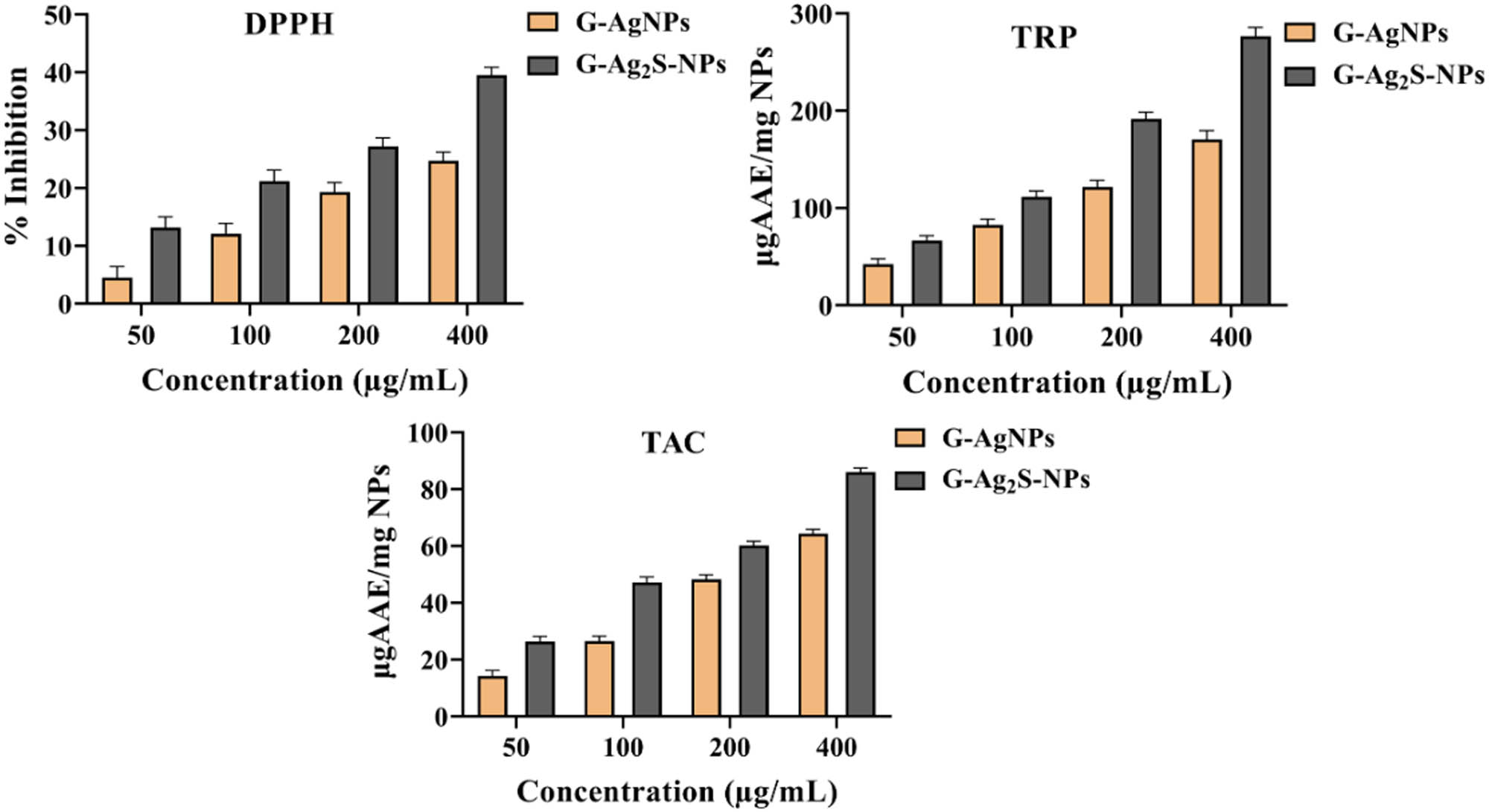 A comparative study of Fagonia arabica fabricated silver sulfide ...