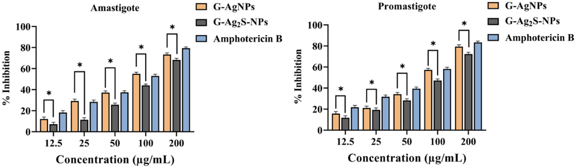 A comparative study of Fagonia arabica fabricated silver sulfide ...