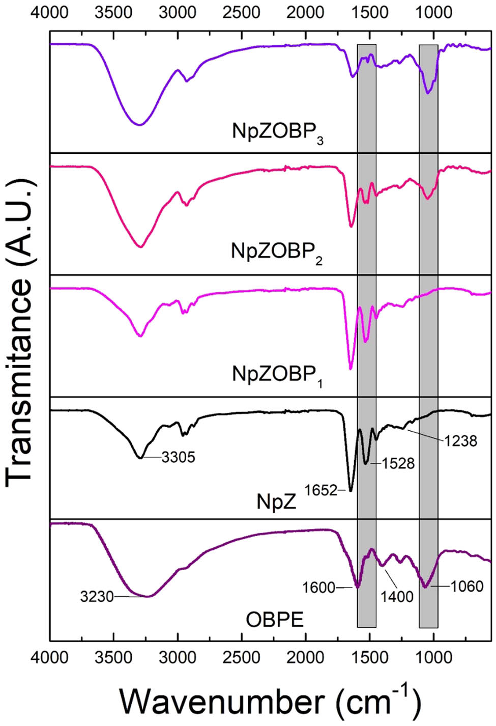 Zein polymer nanocarrier for Ocimum basilicum var. purpurascens extract ...