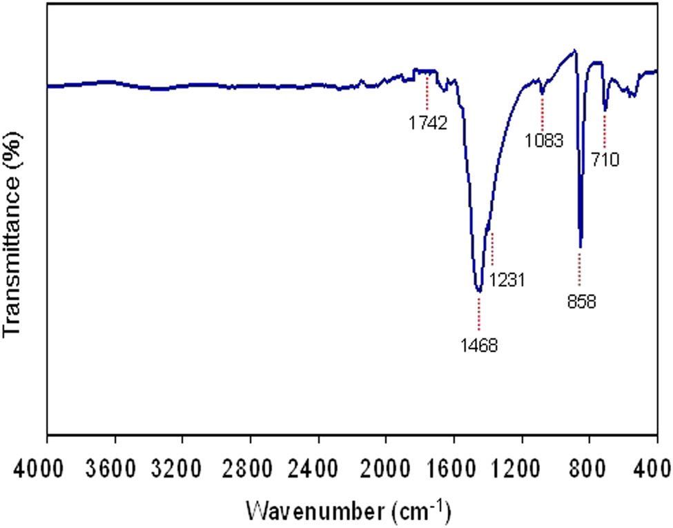 Use of a humidity adsorbent derived from cockleshell waste in Thai ...