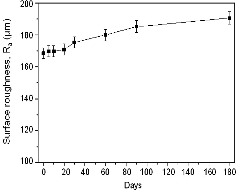 Use of a humidity adsorbent derived from cockleshell waste in Thai ...