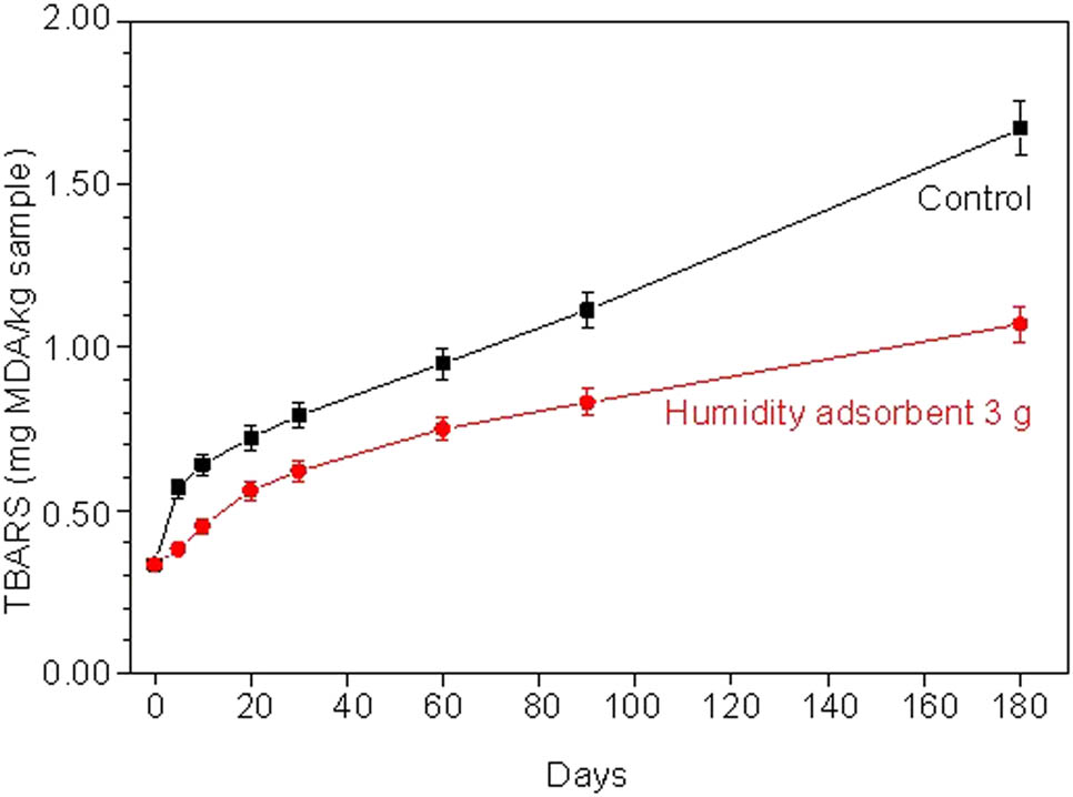 Use of a humidity adsorbent derived from cockleshell waste in Thai ...