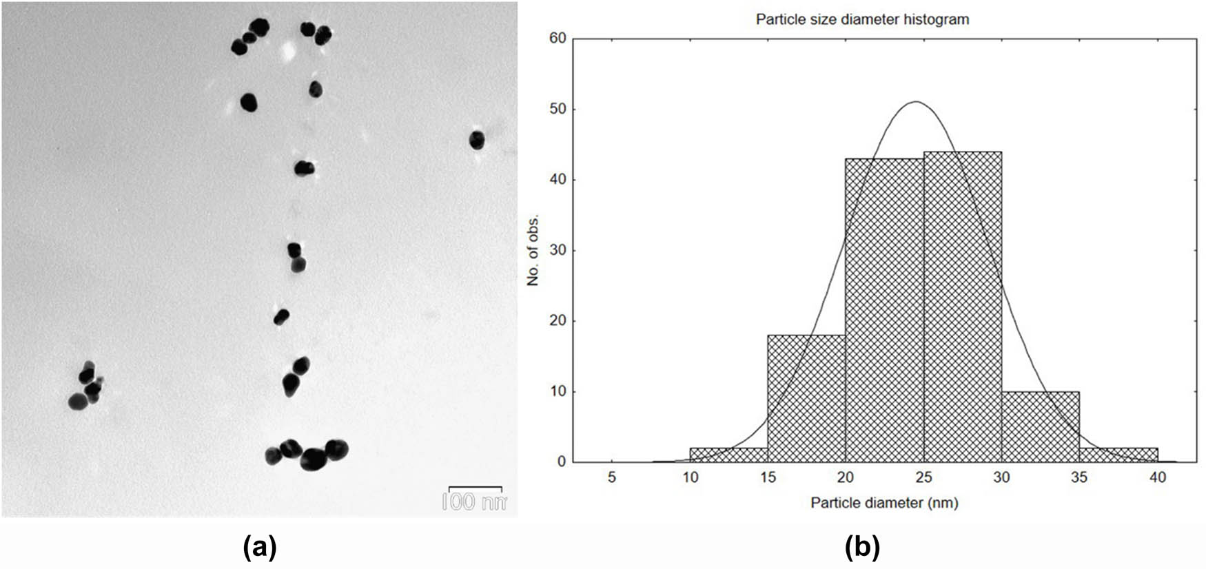 Sustainable green synthesis of silver nanoparticles using walnut septum ...