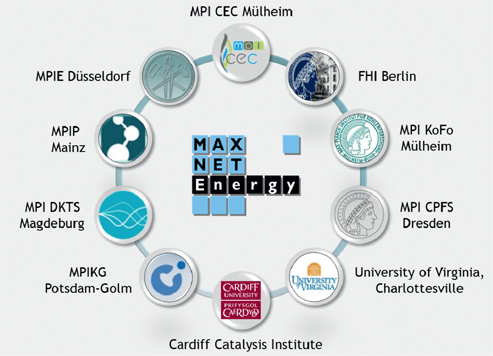 MAXNET Energy – Focusing Research in Chemical Energy Conversion on the Electrocatlytic Oxygen ...