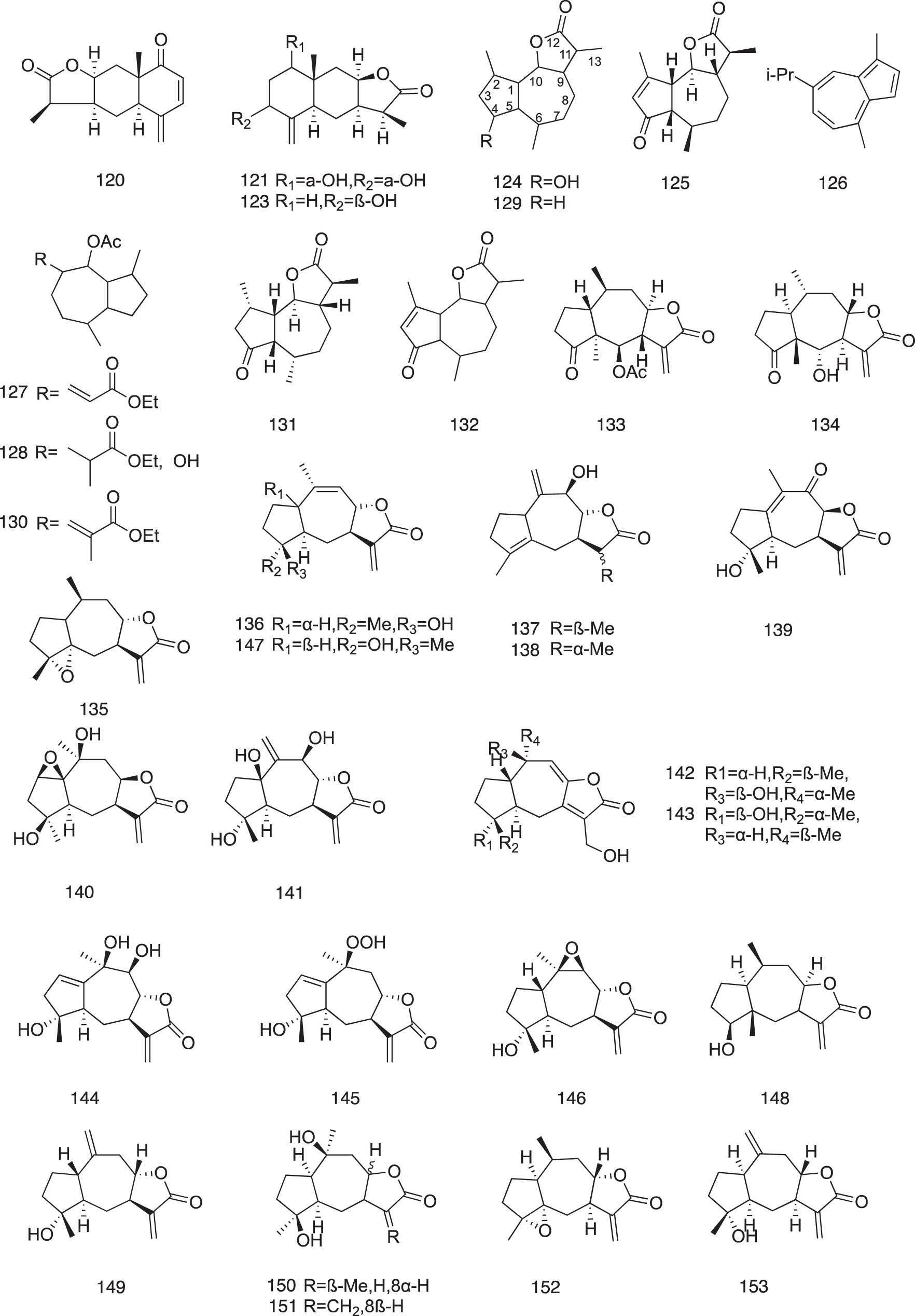 Chemical constituents of plants from the genus Carpesium