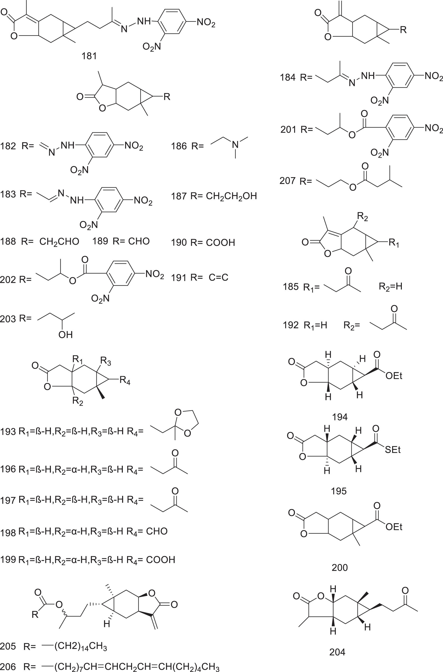 Chemical constituents of plants from the genus Carpesium