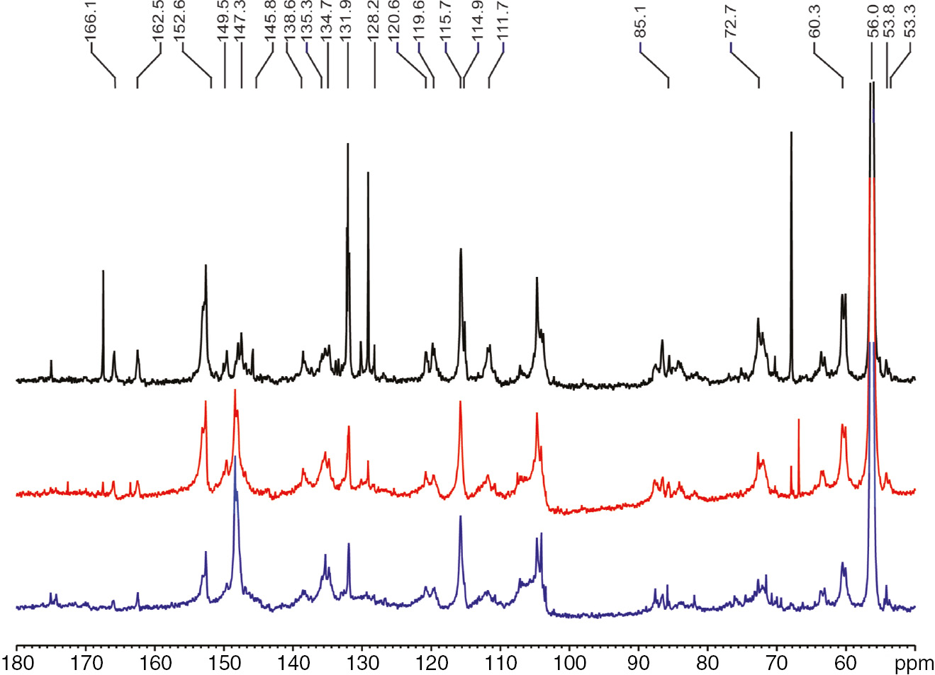 Understanding the structural changes of lignin in poplar following ...