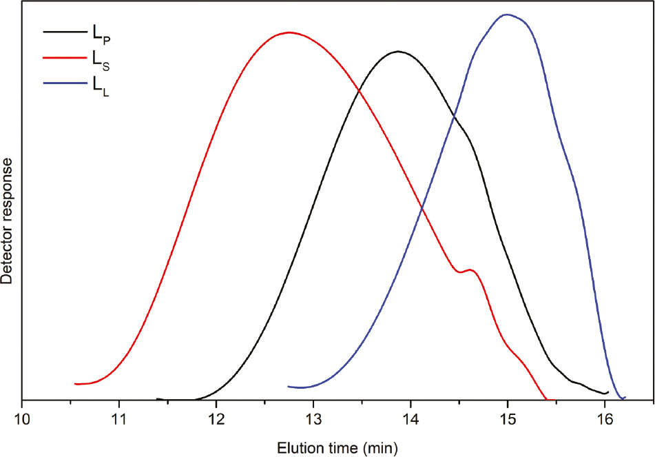 Understanding the structural changes of lignin in poplar following ...