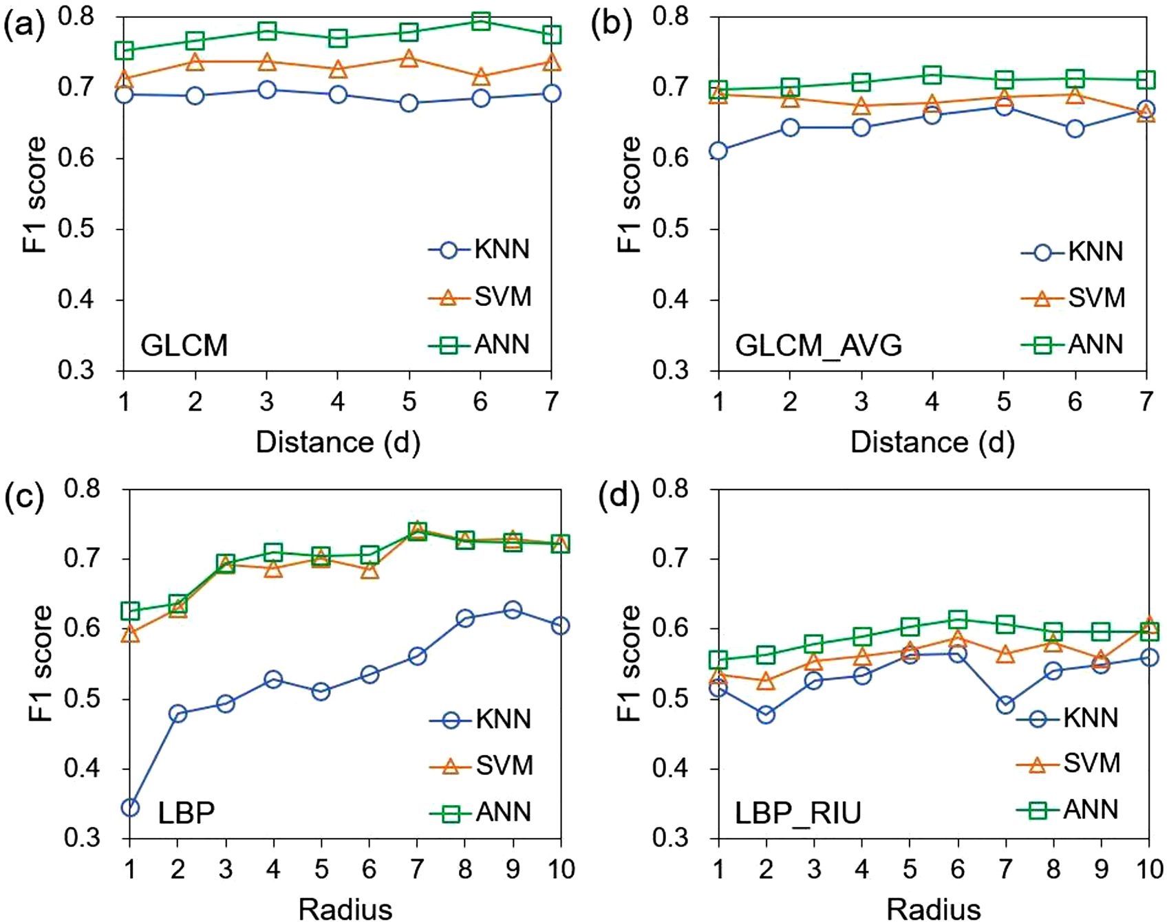 Classification of wood knots using artificial neural networks with texture and local feature ...