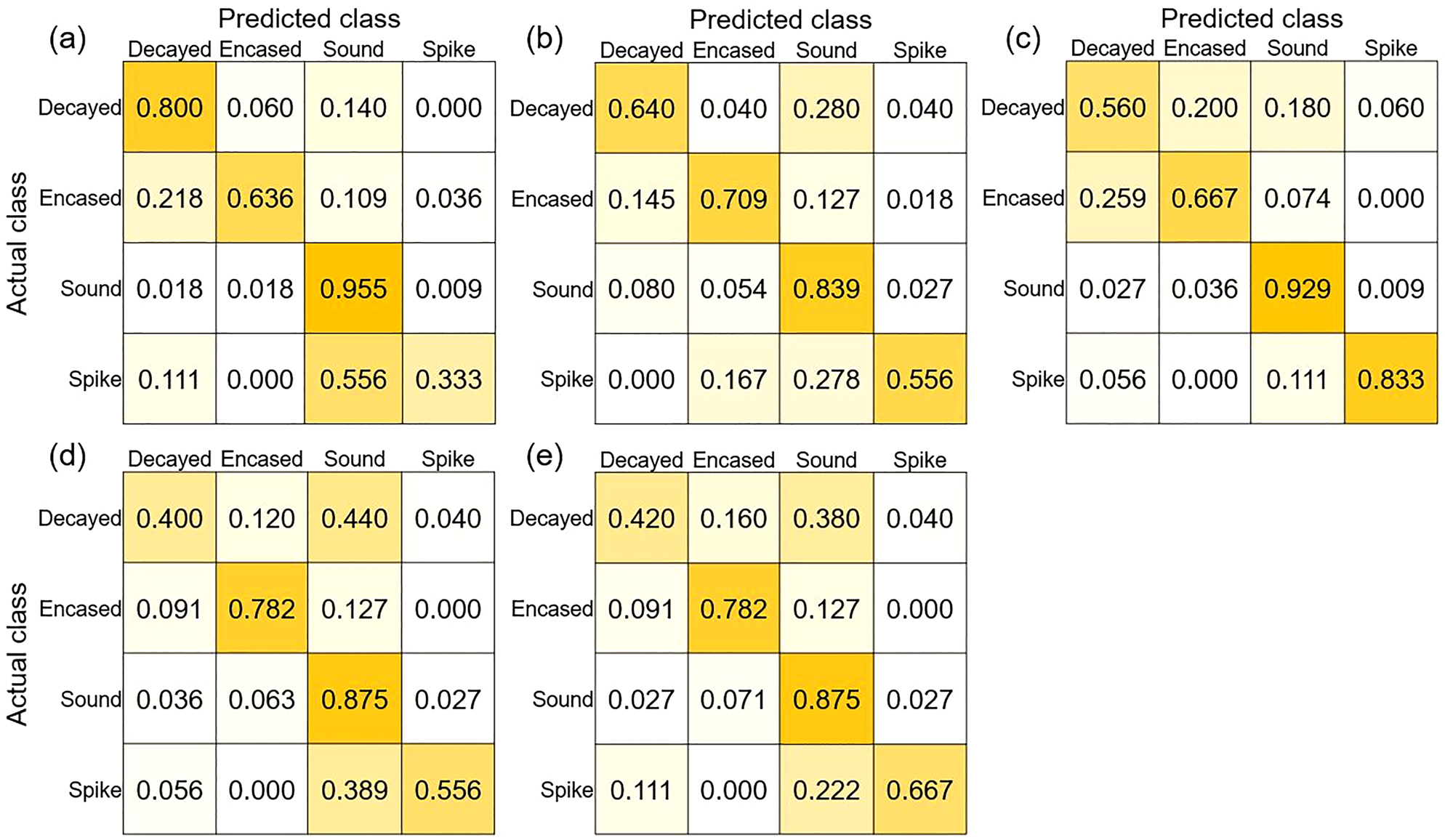 Classification of wood knots using artificial neural networks with texture and local feature ...