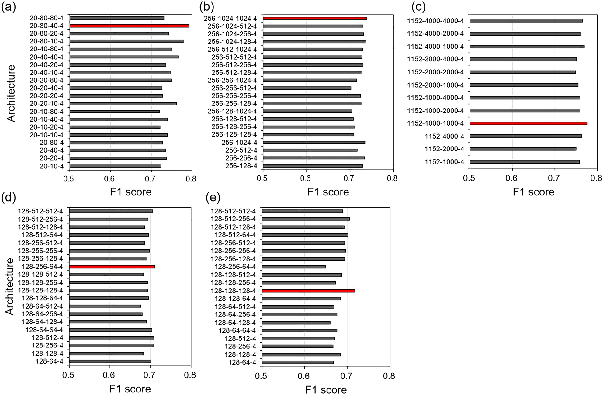 Classification of wood knots using artificial neural networks with texture and local feature ...