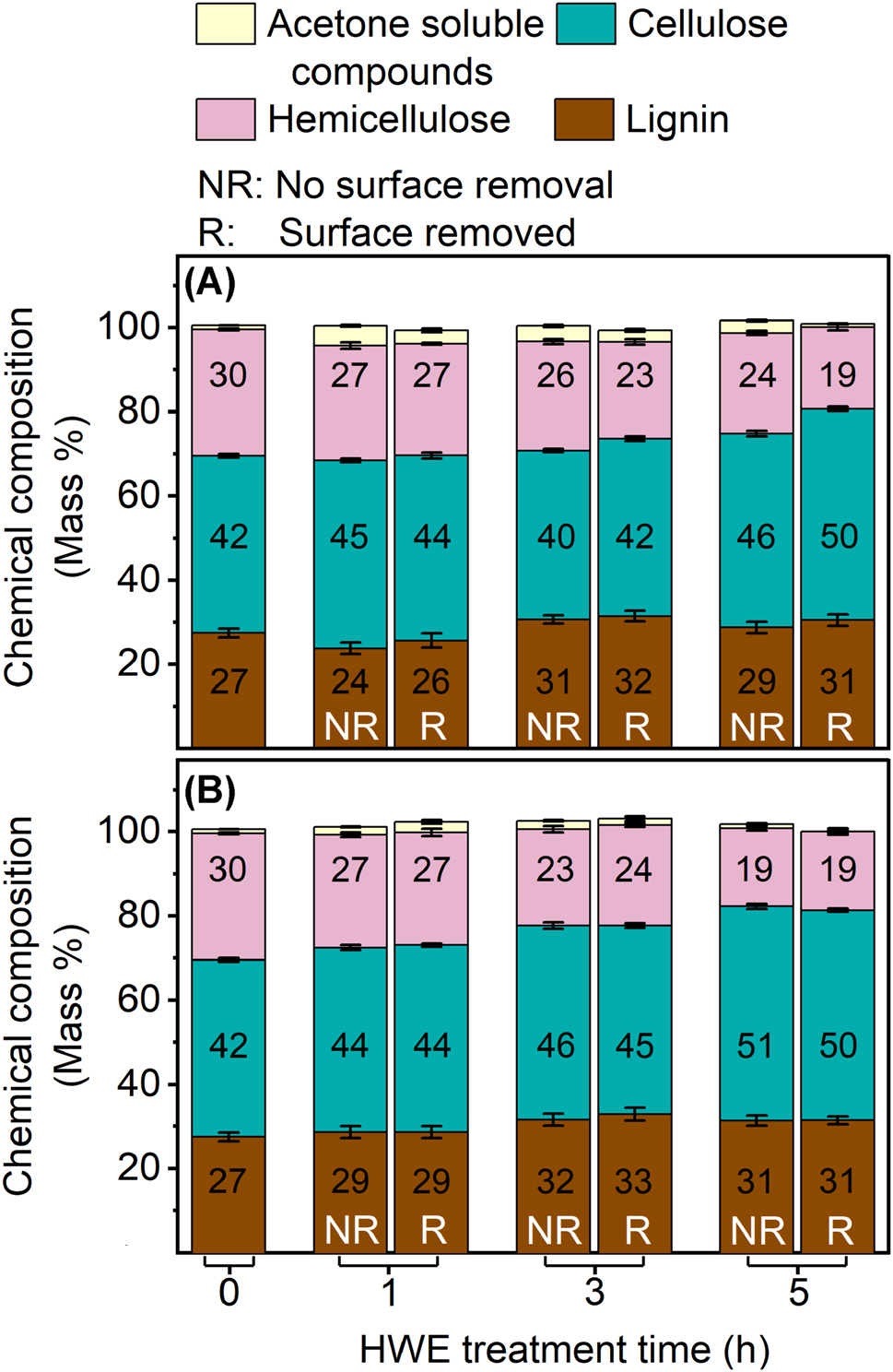 Effect of pressurized hot water extraction on the resistance of Scots ...