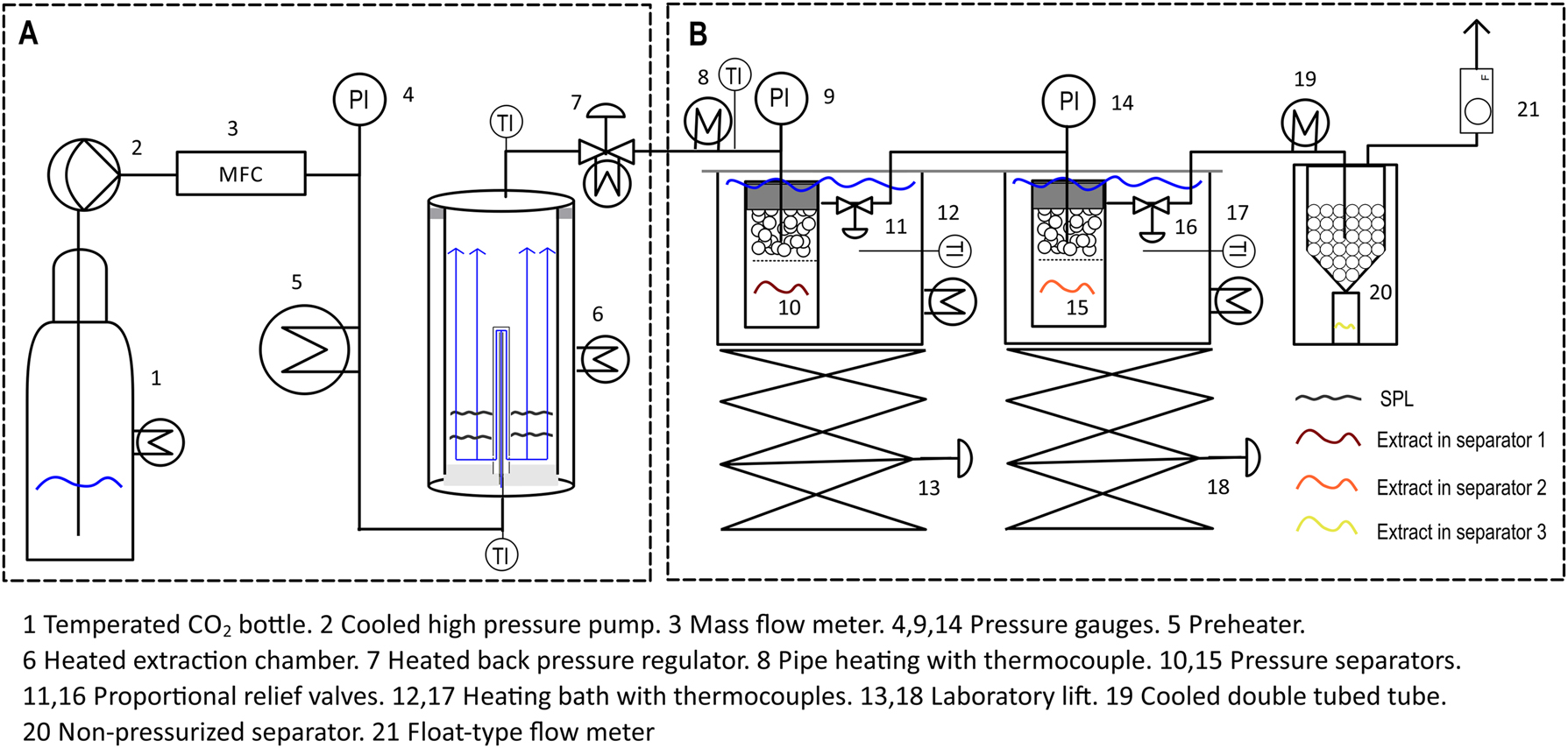 Production of phenolic-rich slow pyrolysis liquid extracts by ...
