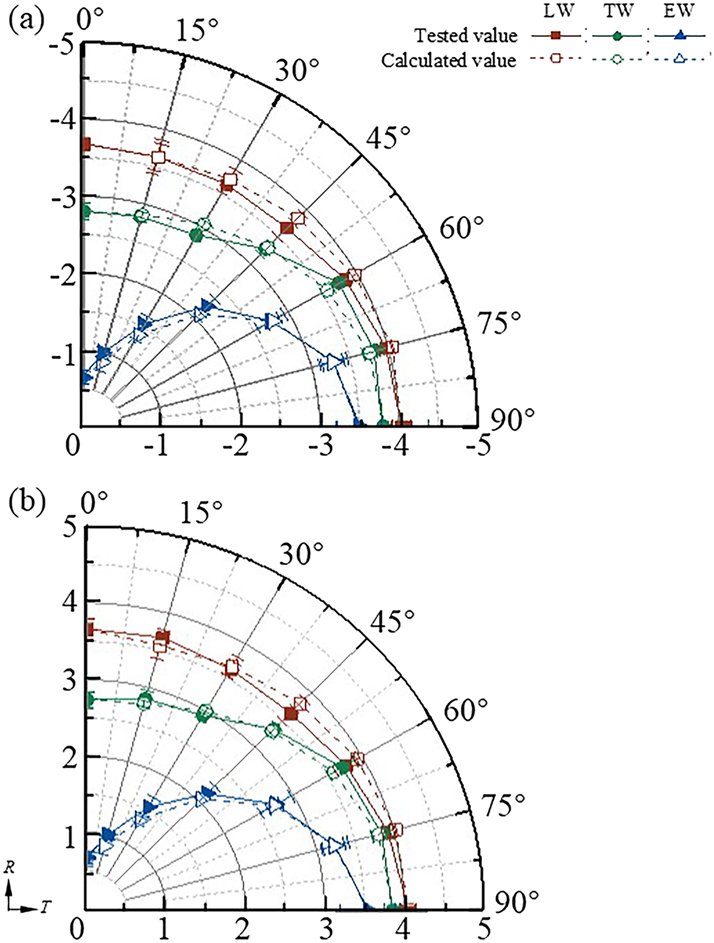 Visualizing intra-ring transverse shrinking and swelling of Chinese fir