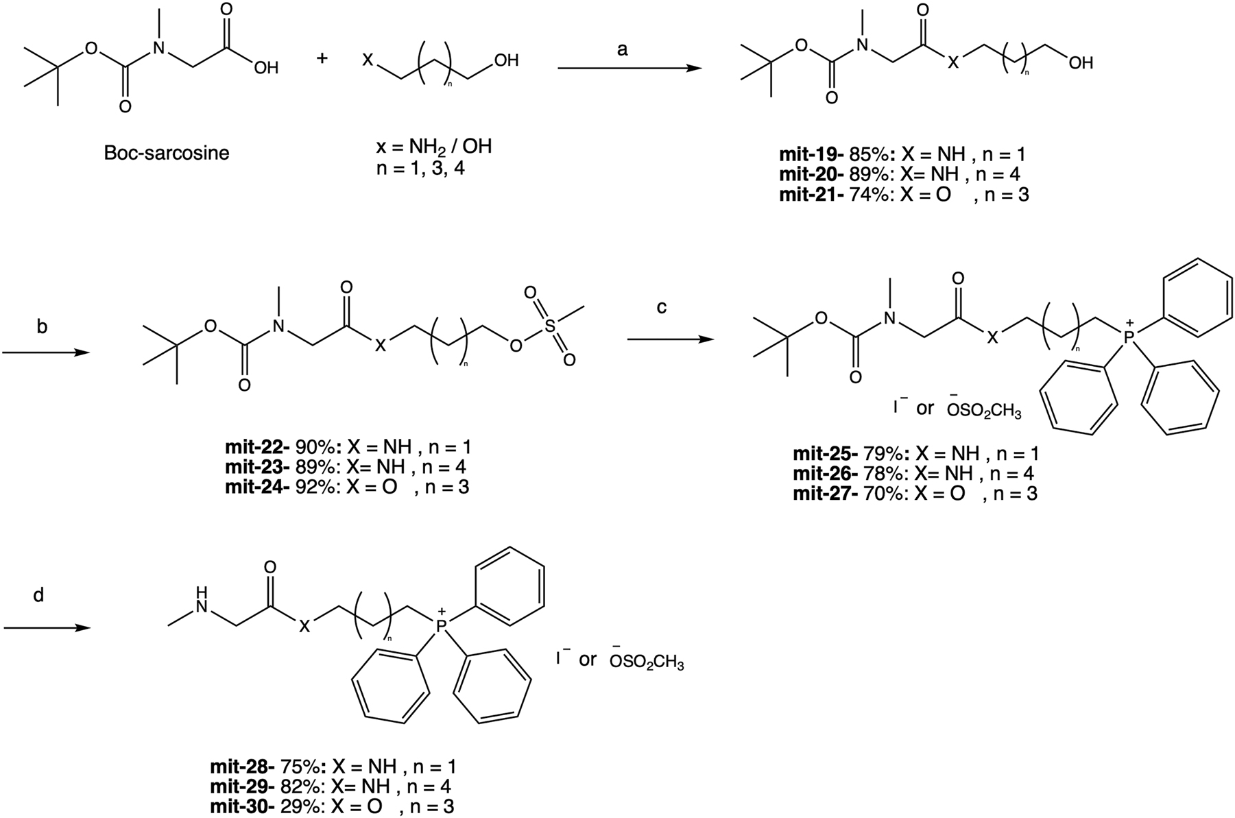 Intracellular spatially-targeted chemical chaperones increase native ...