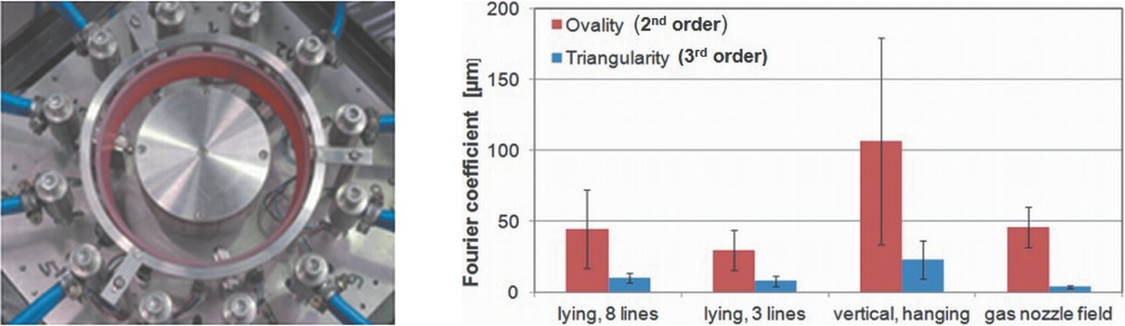 Quenching and Distortion*
